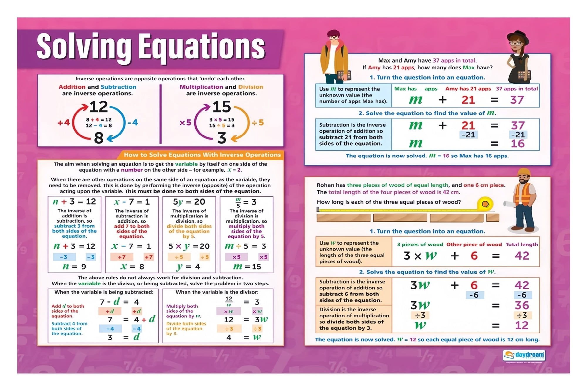 Algebra Solving Equations Poster Linear and Quadratic Equations Step by ...