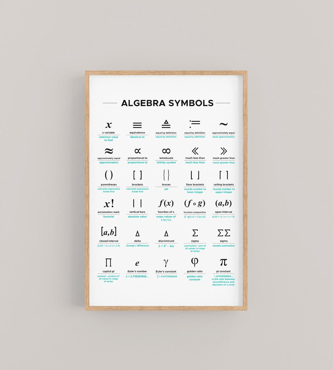 Algebra Symbols Poster Math Classroom Chart, Stretched Canvas 8x10in ...