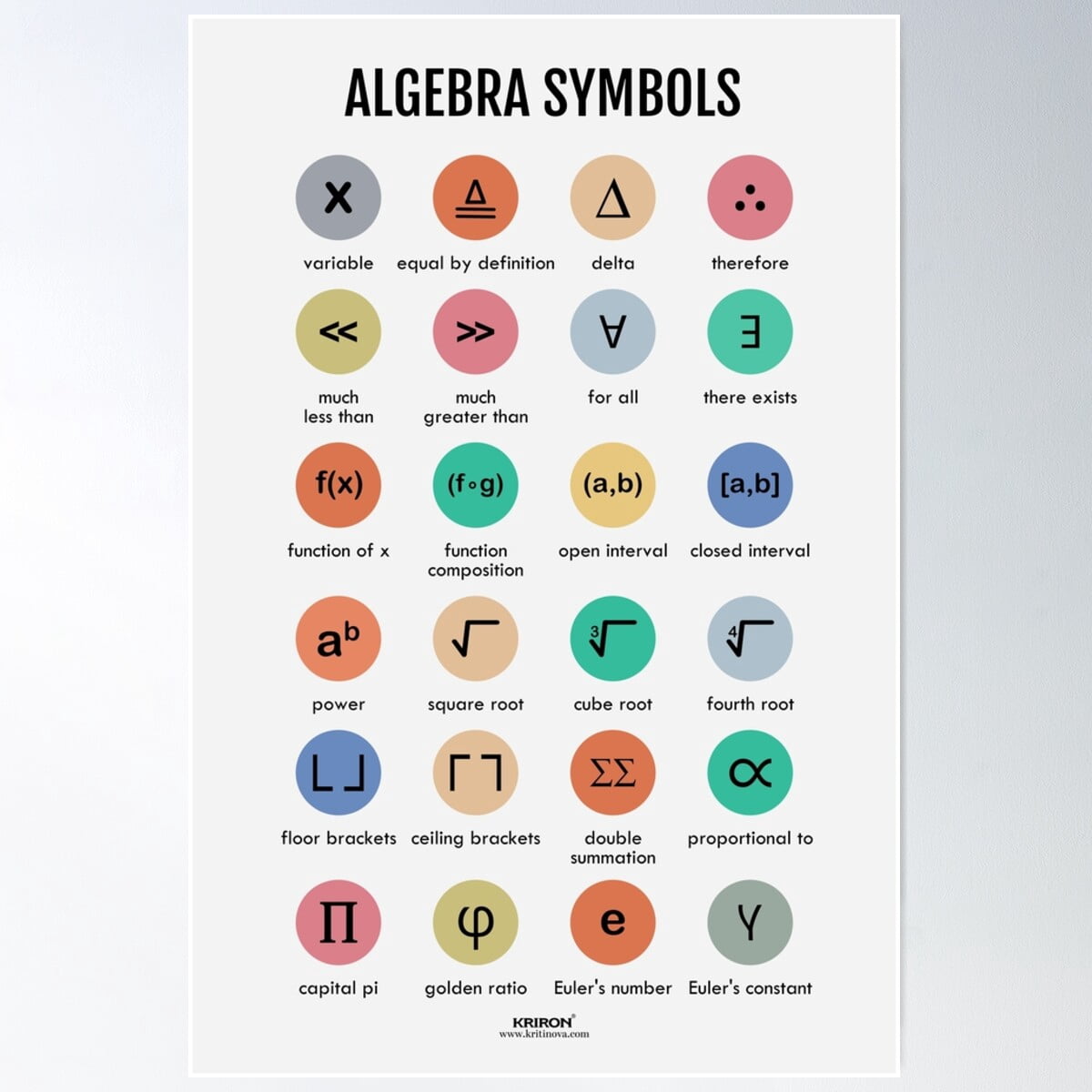Algebra Symbols Poster Wall Art, Modern Wall Decor For Living Room ...