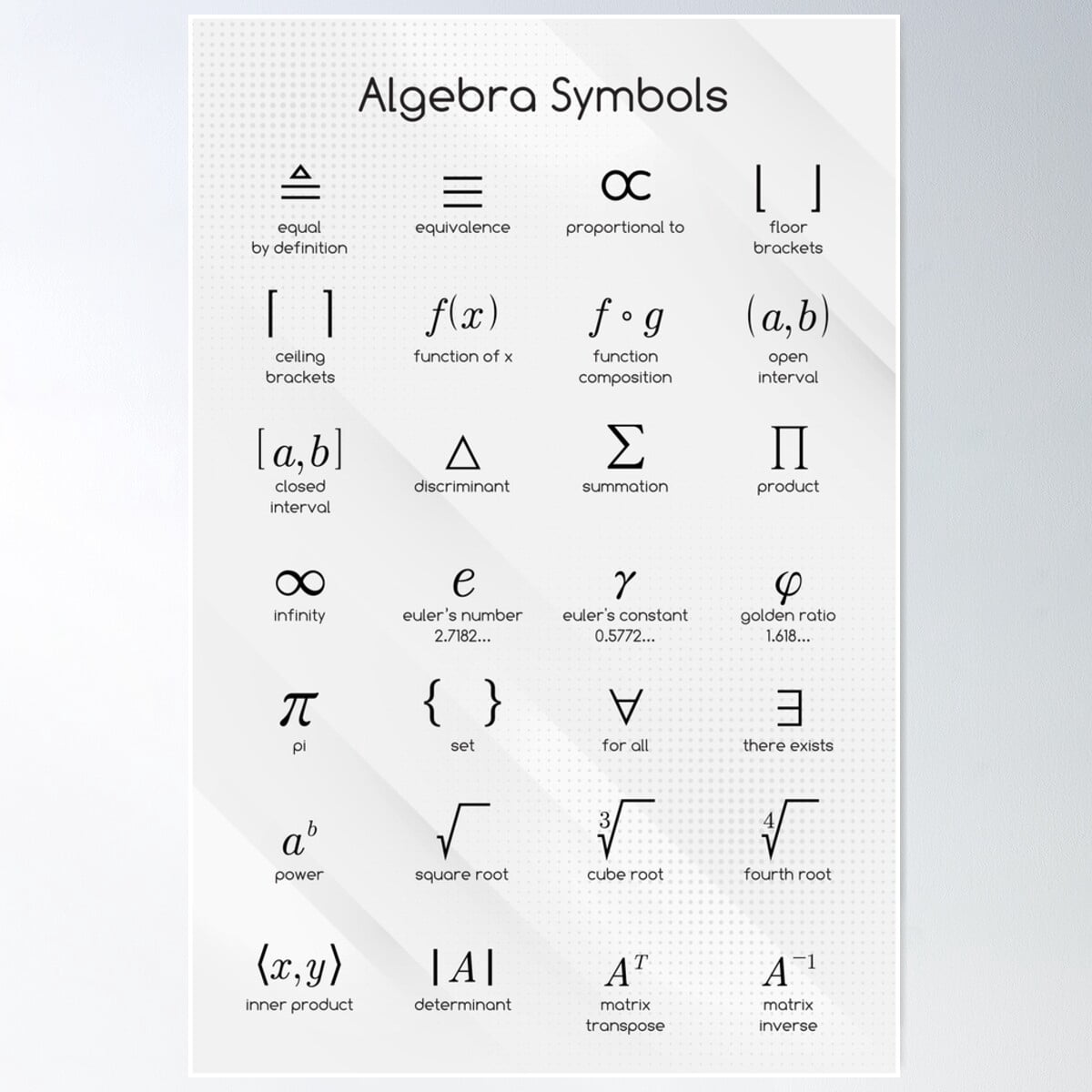 Algebra Symbols Poster Wall Art, Modern Wall Decor For Living Room ...