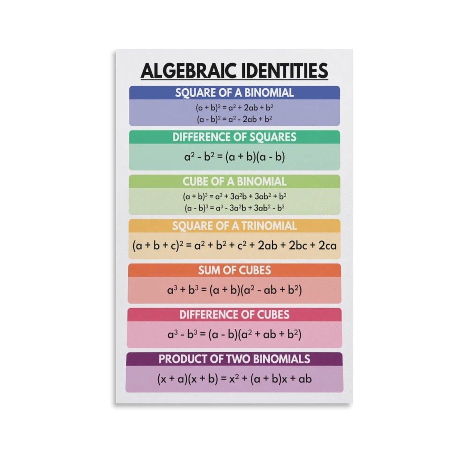Algebraic Identities Poster Canvas Wall Art Posters For Room Aesthetic ...