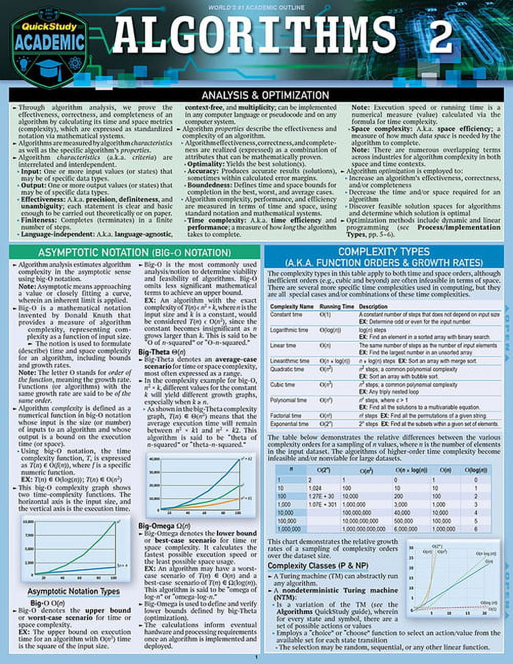 Algorithms 2 : a QuickStudy Laminated Reference Guide (Edition 1) (Other) - Walmart.com