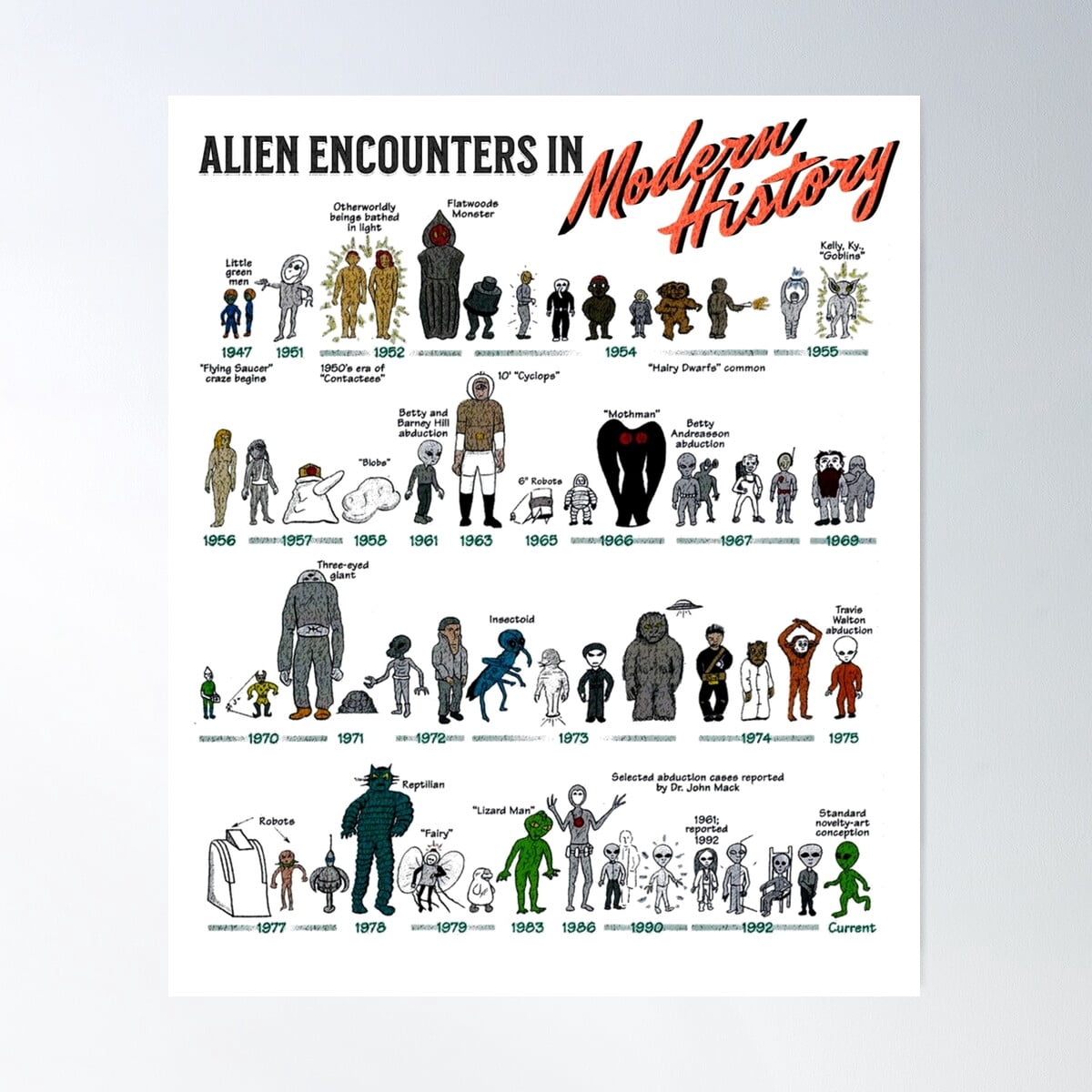 Alien Encounters In Modern History Poster Wall Art, Modern Wall Decor ...