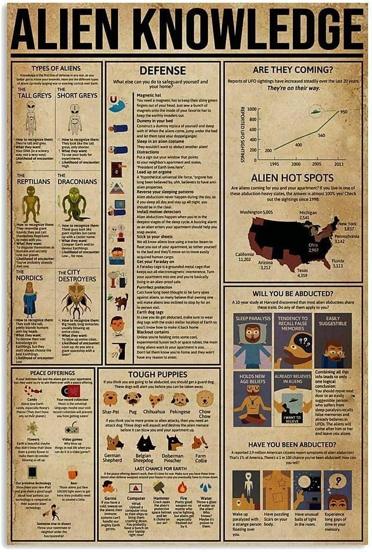 Alien Knowledge Metal Tin Sign - Types of Aliens Funny Science Poster ...