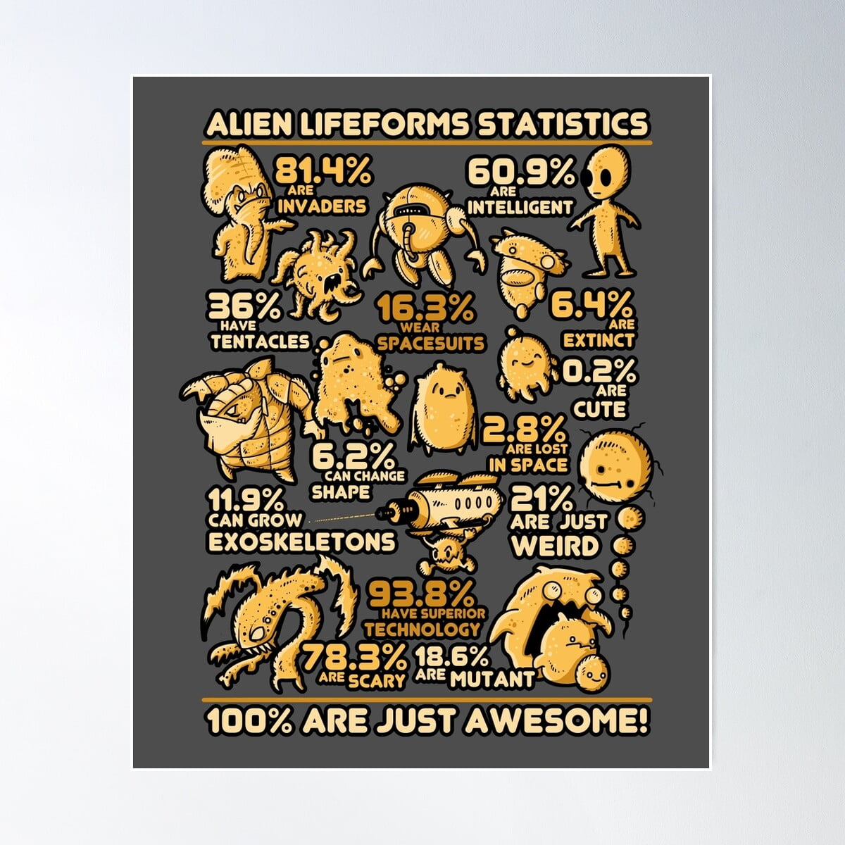 Alien Statistics Poster Wall Art, Modern Wall Decor For Living Room ...