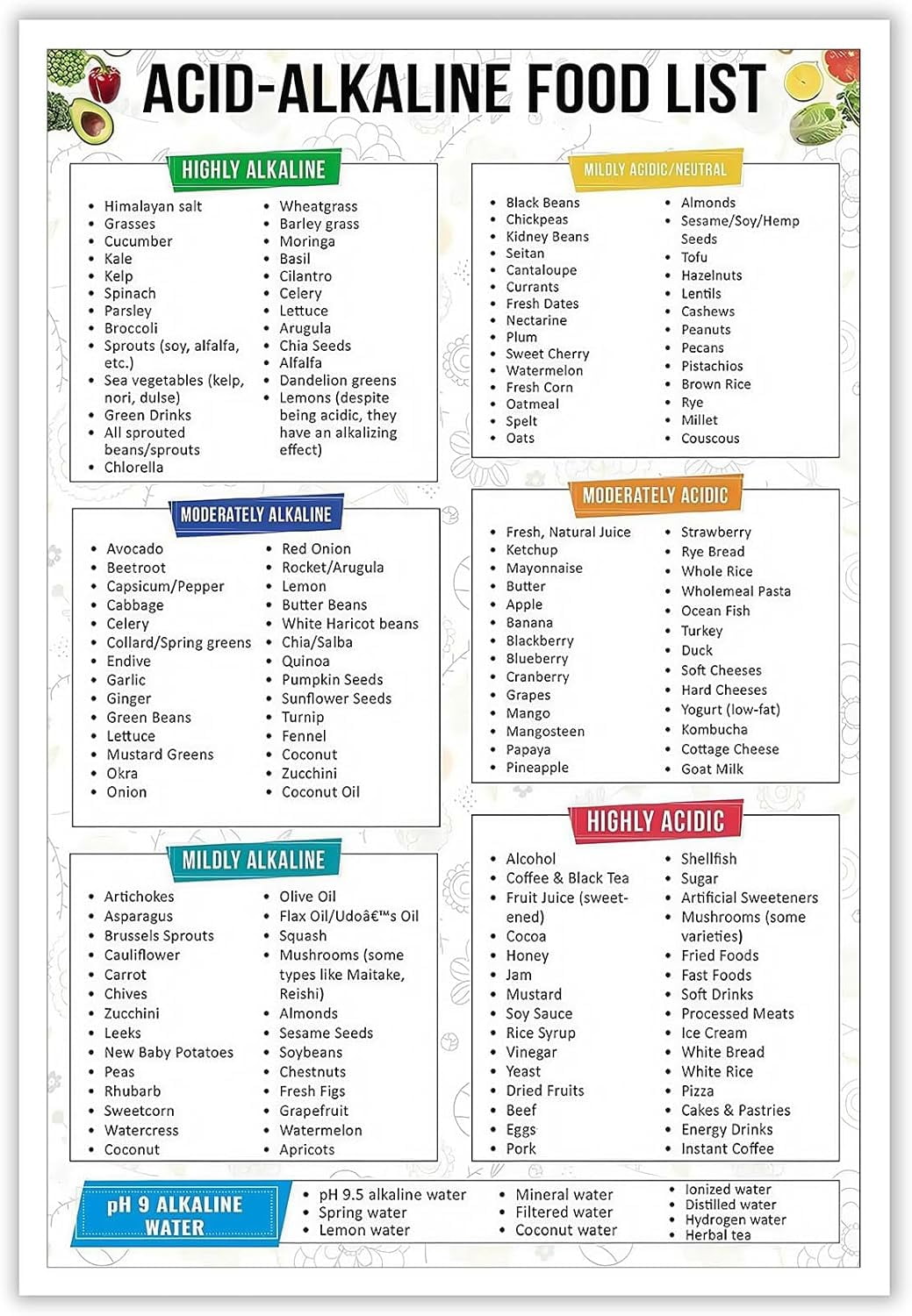 Alkaline Acid Food Guide Poster for Gut Health Kitchen Wall Art Print ...