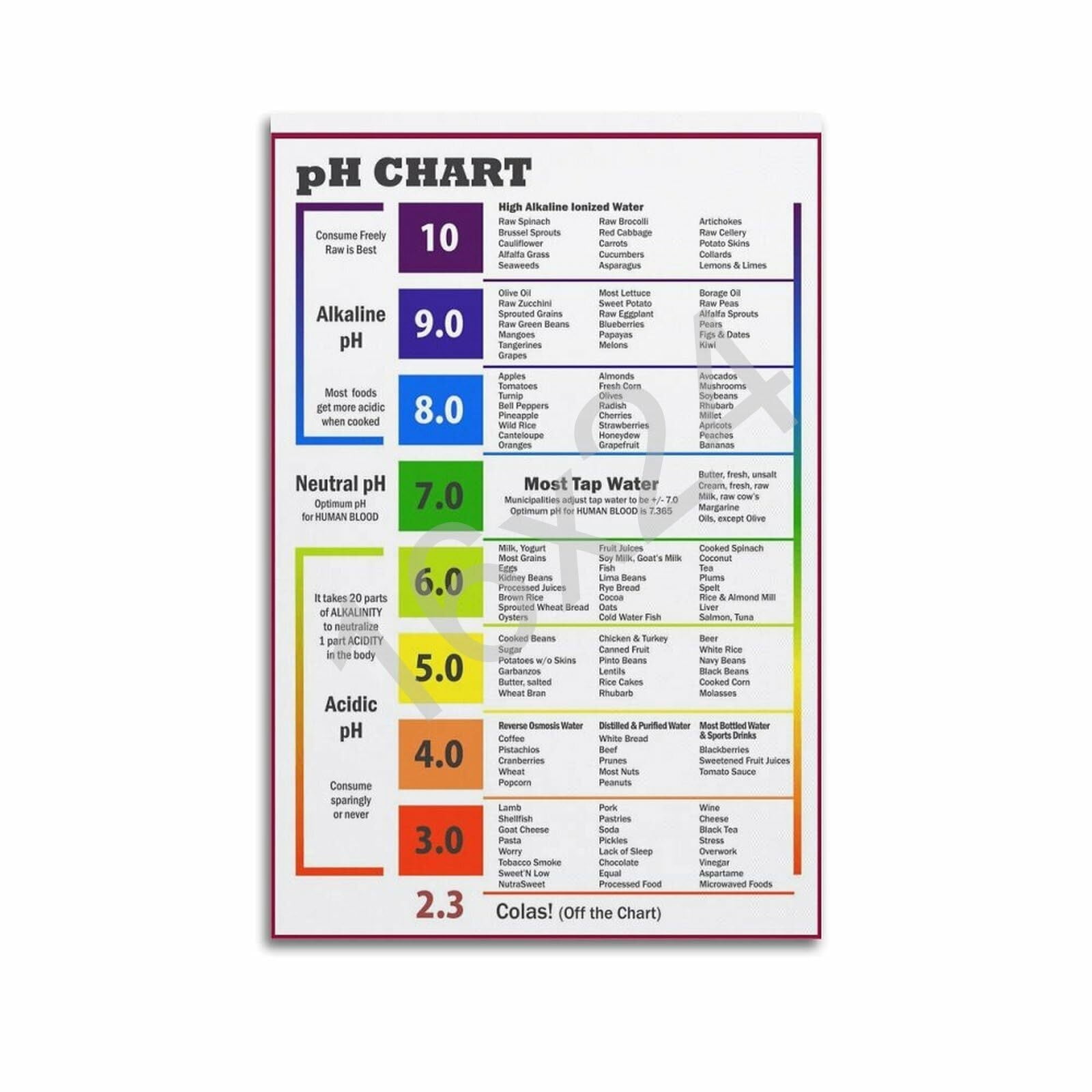 Alkaline Diet Balance Sheet PH Food Chart Poster PH Chart Poster Poster ...