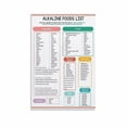 Alkaline Diet Balance Sheet Ph Food Chart Poster (1) Canvas Painting ...