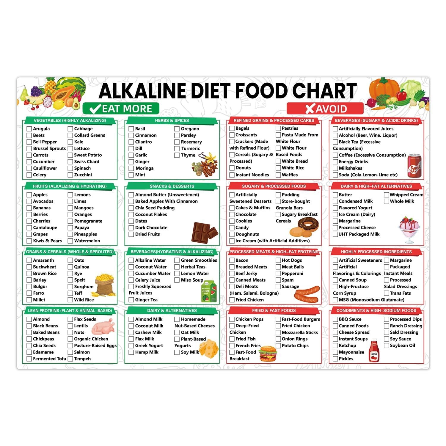 Alkaline Diet Chart Poster Acid Alkaline Food List,pH Balanced ...