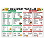 Alkaline Diet Food Chart Refrigerator Magnets - Walmart.com