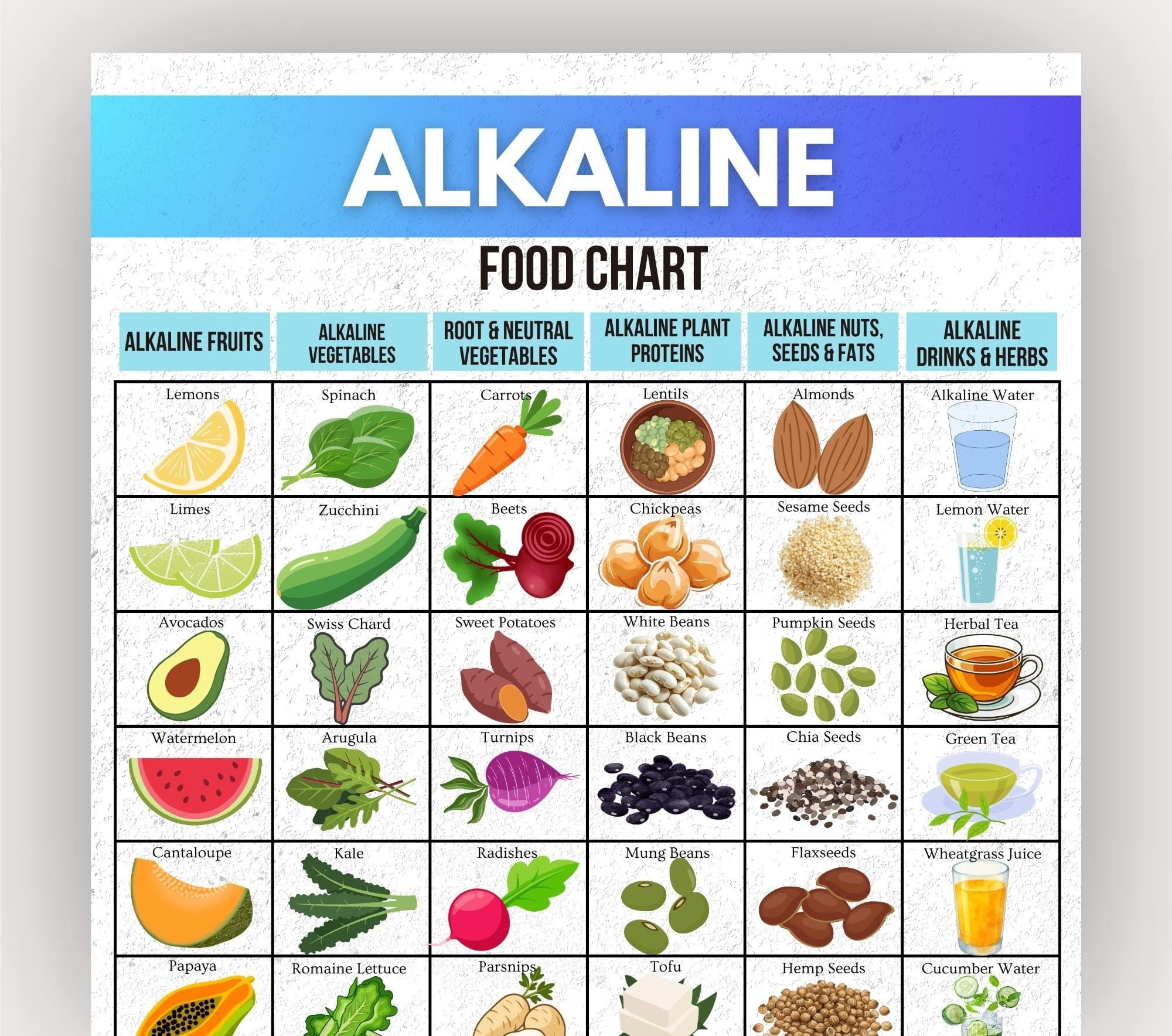 Alkaline Diet Food List Poster, Alkaline Food List And Guide, Balanced ...