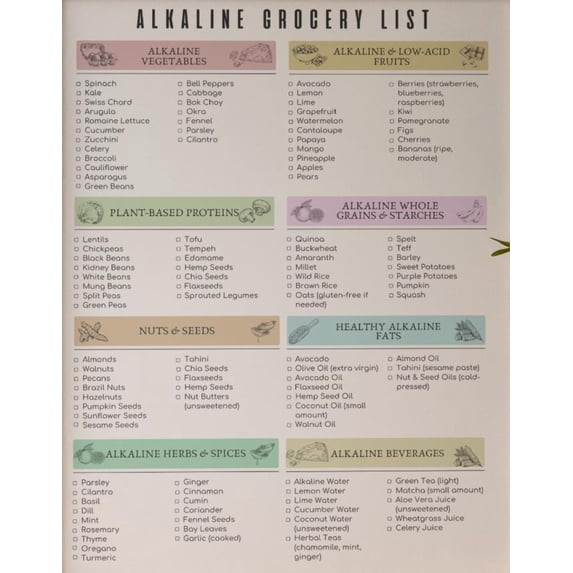 Alkaline Food List Poster, Alkaline Food List Poster, Alkaline Diet ...