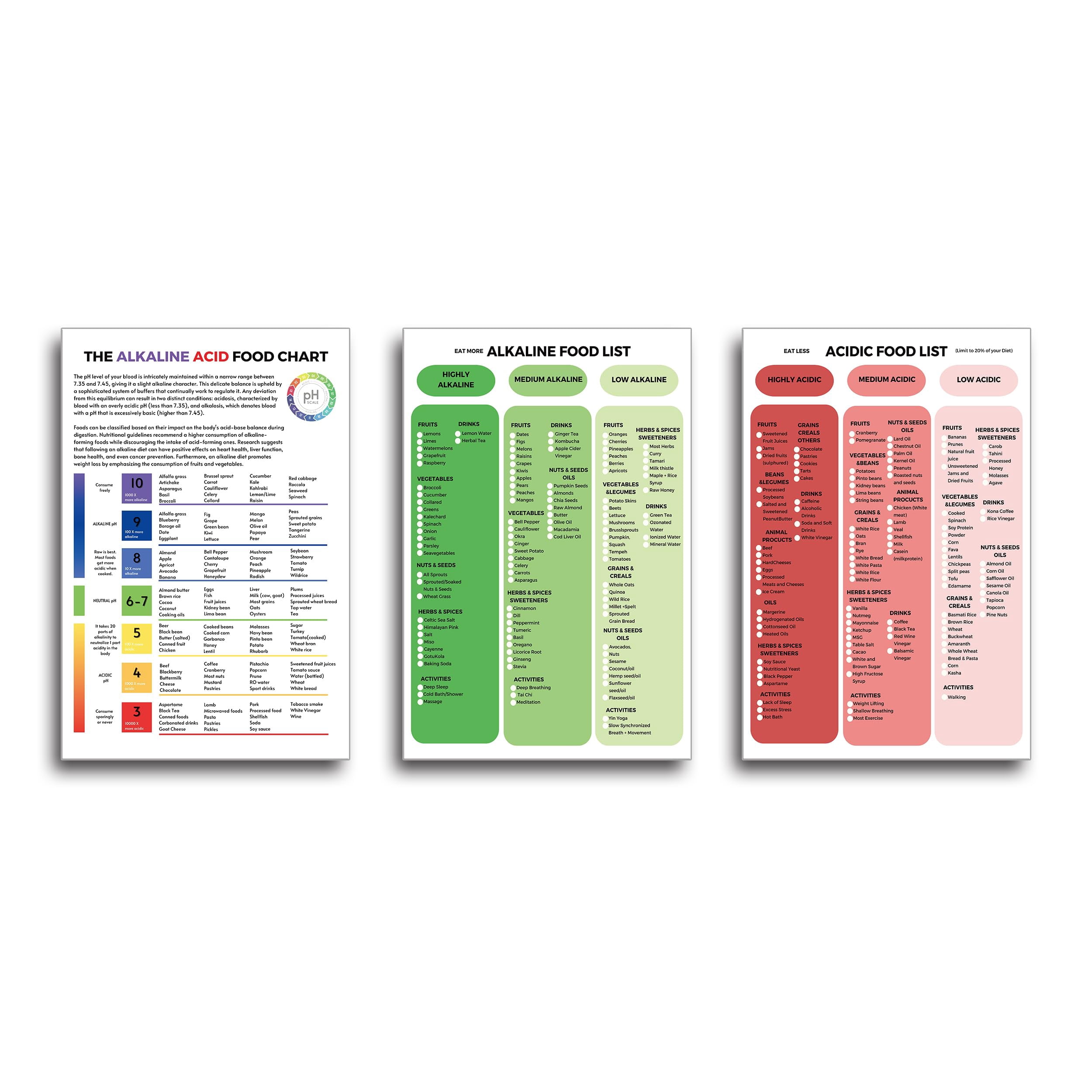 Alkaline Foods Chart Alkaline Diet Balance Sheet PH Chart List Canvas ...