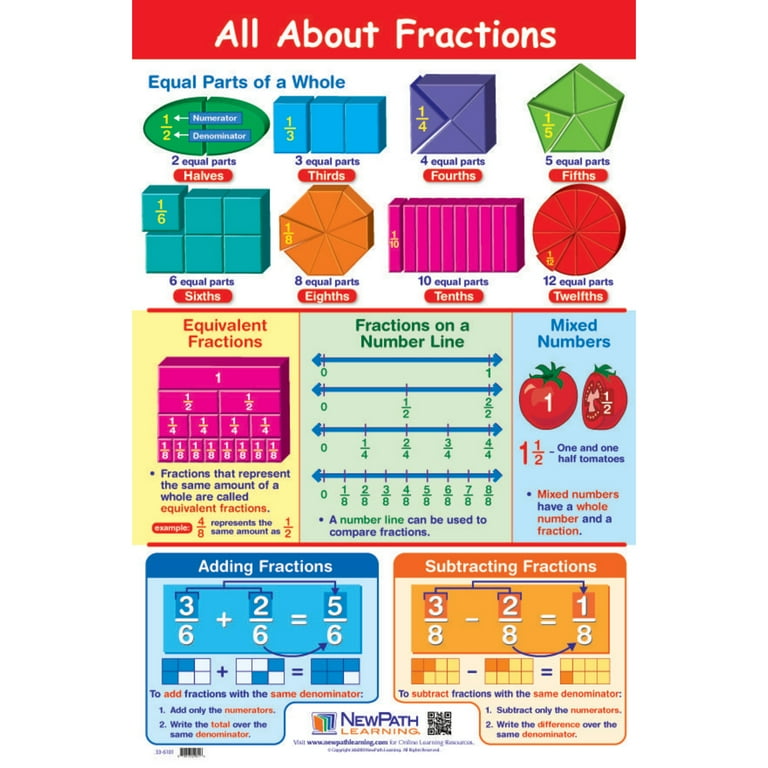 Adding And Subtracting Fractions Poster