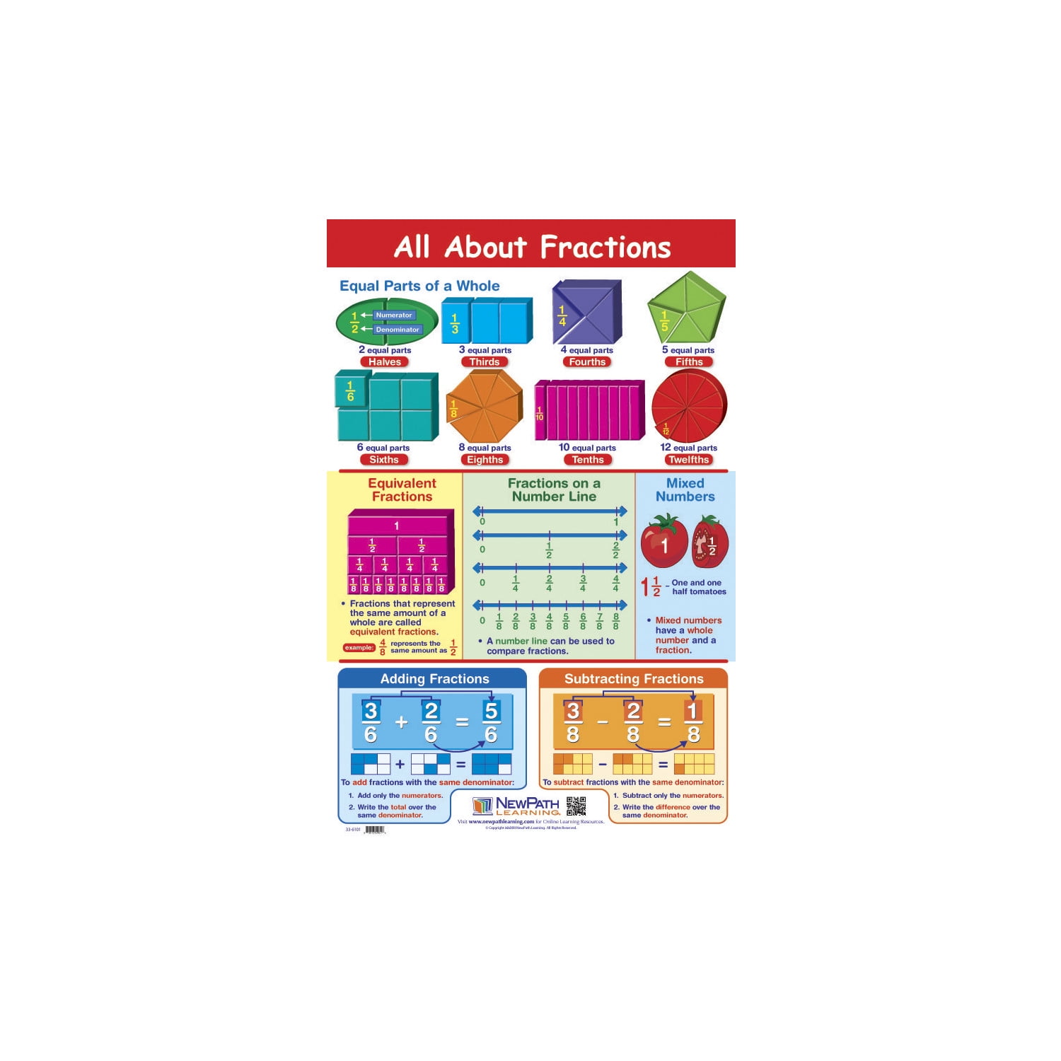 All About Fractions Poster - Walmart.com