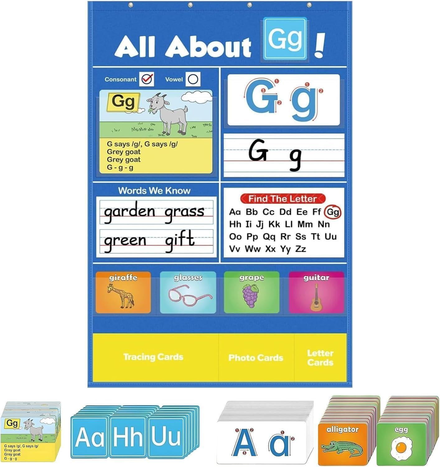 All About Letters Pocket Chart, Alphabet Poster, Alphabet Learning ...