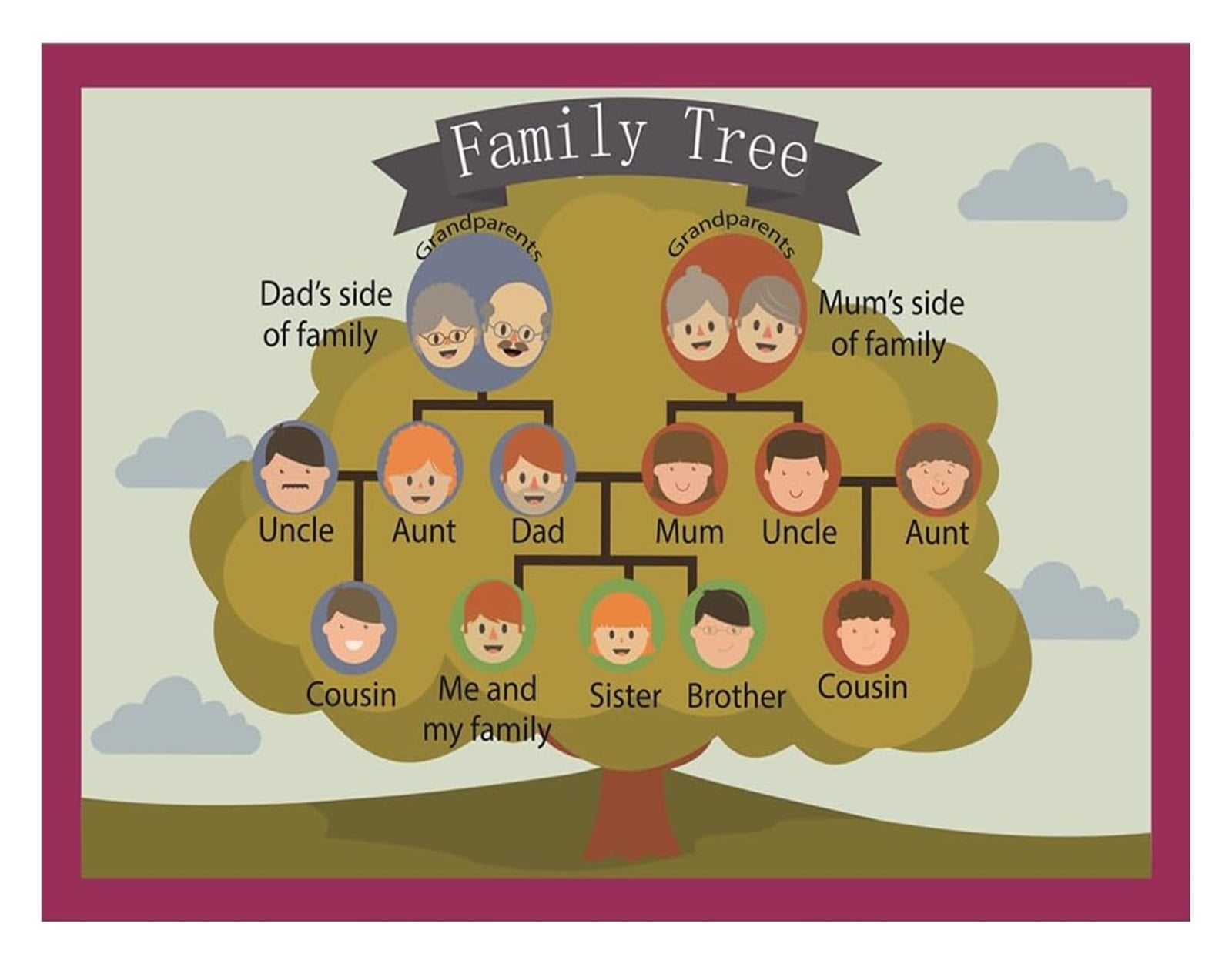 All About My Family Tree Poster - Kids Educational Chart for ...