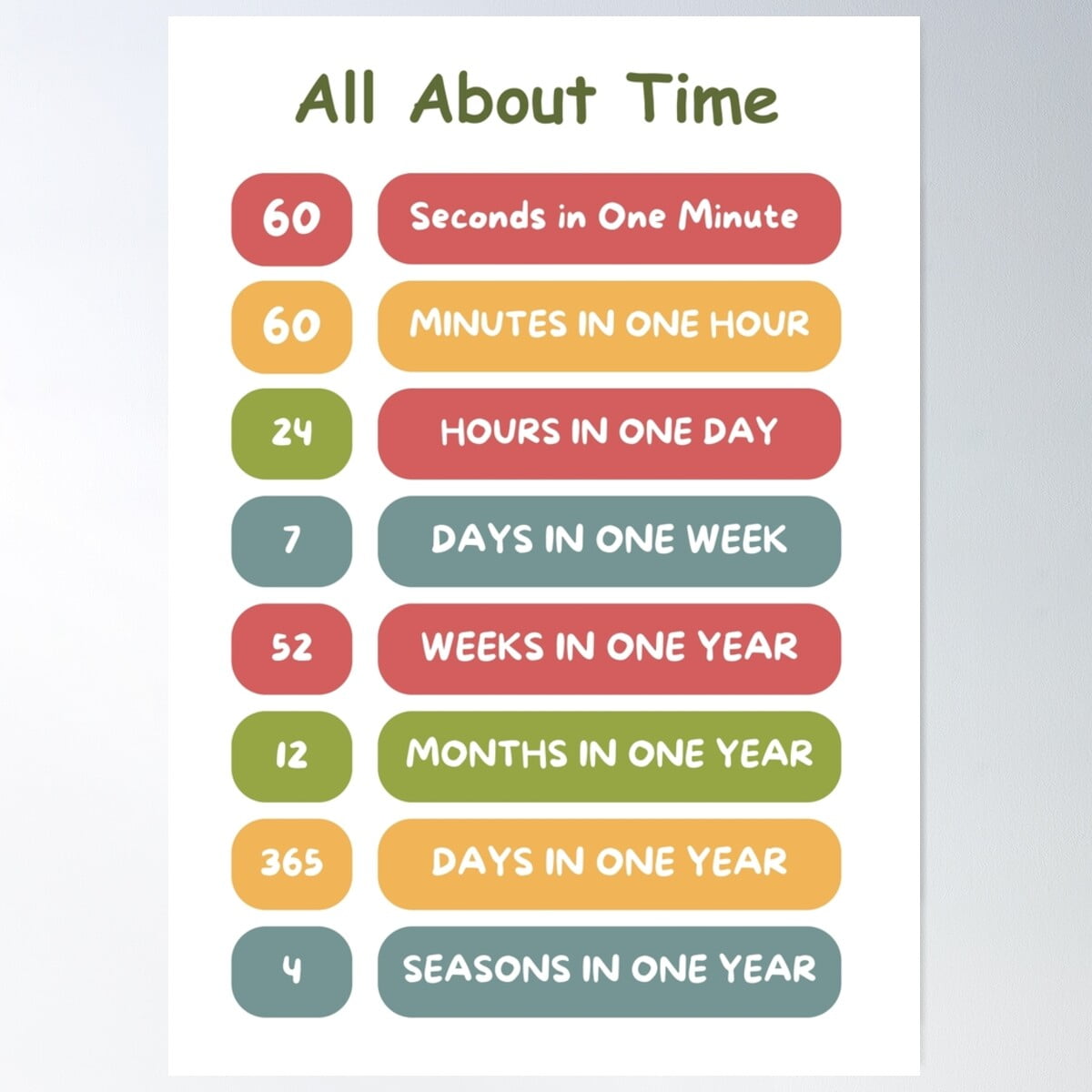 All About Time – Educational Time Learning Poster For Kids Poster Wall ...