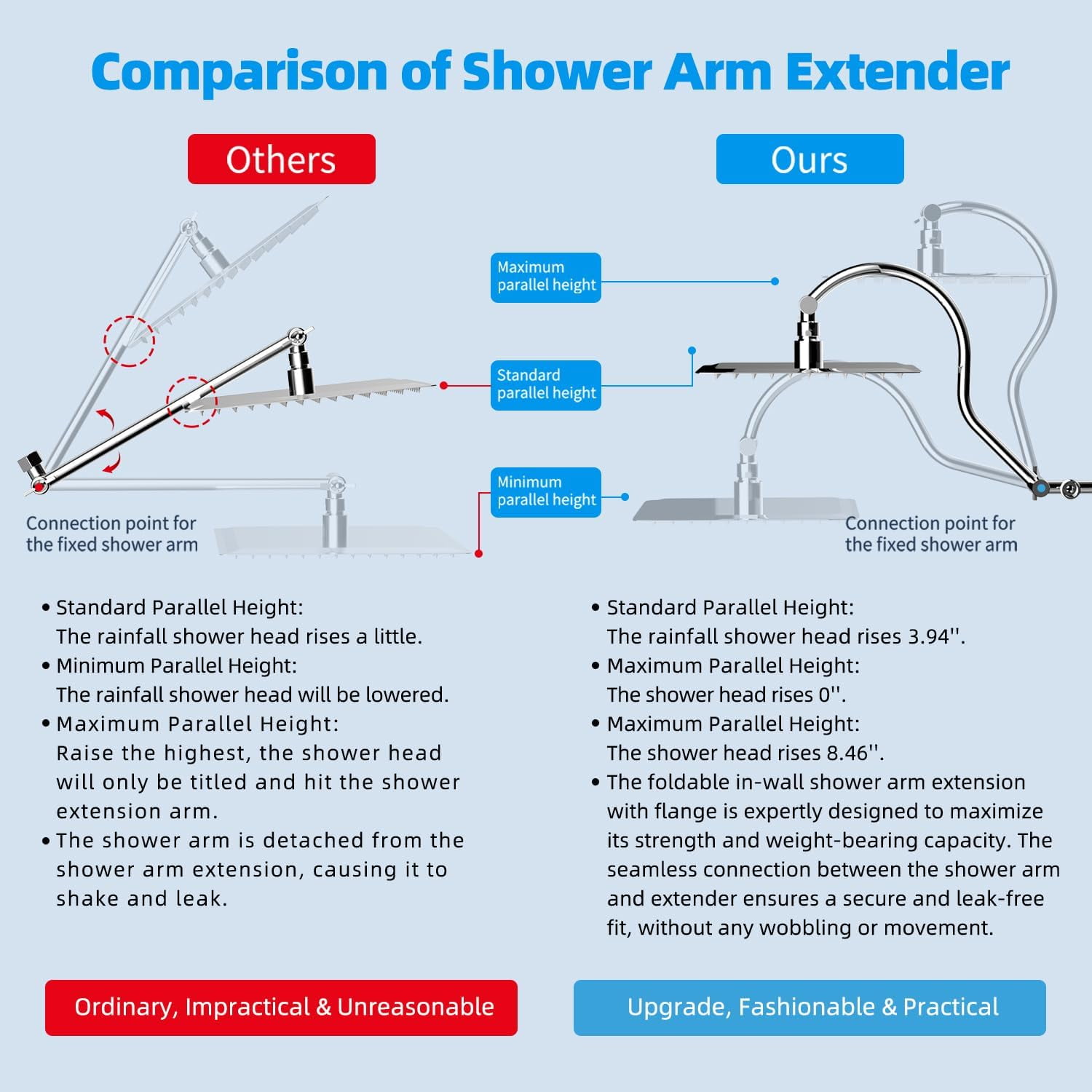 All Metal 10'' Filtered Rainfall Shower Head Combo with Handheld, 18 ...