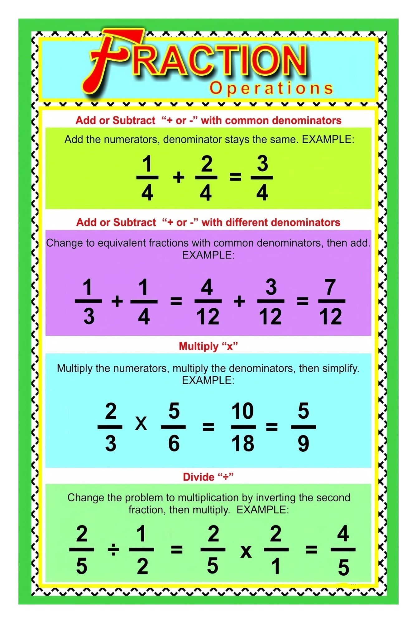 All-in-One Fraction Operations Anchor Chart with Examples for Addition ...