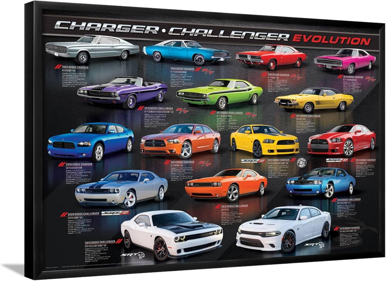 AllPosters Wall Poster Charger - Challenger Evolution on Black Frame ...