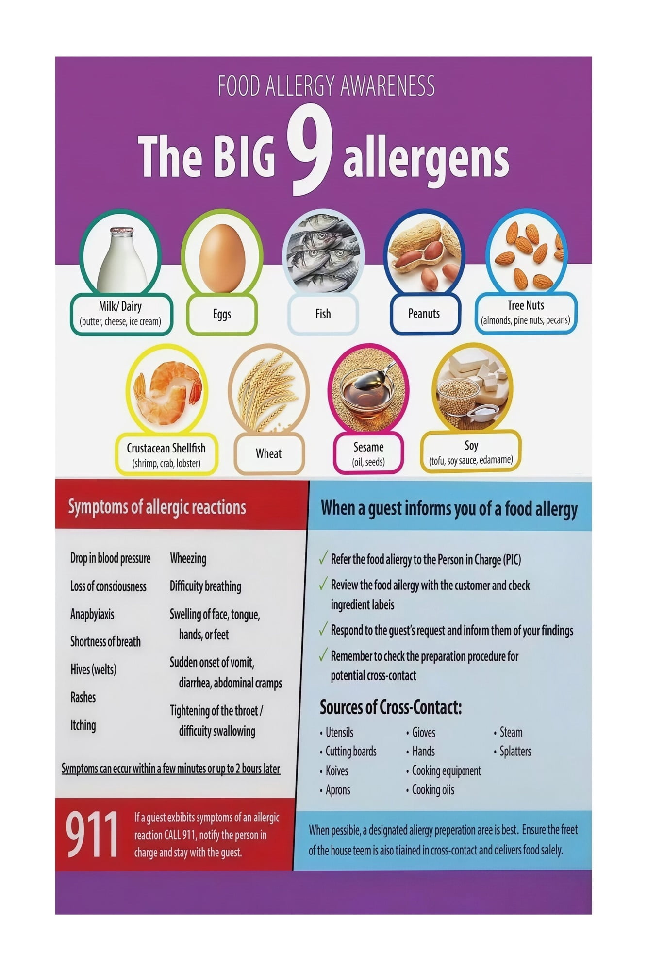 Allergen Awareness Poster 9 Major Food Allergens FDA Required List for ...