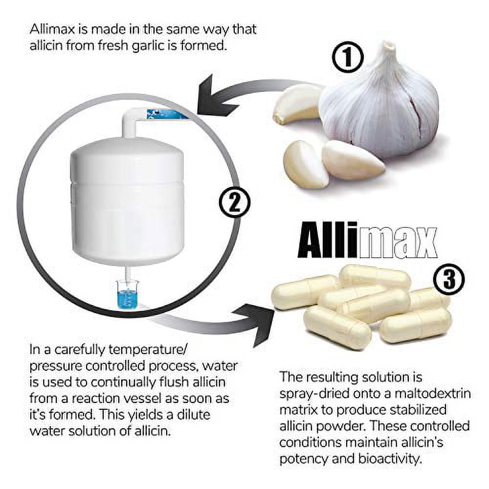 Allimax Pro 450mg 100 Vegicaps. Allicin Garlic Supplement to Support ...