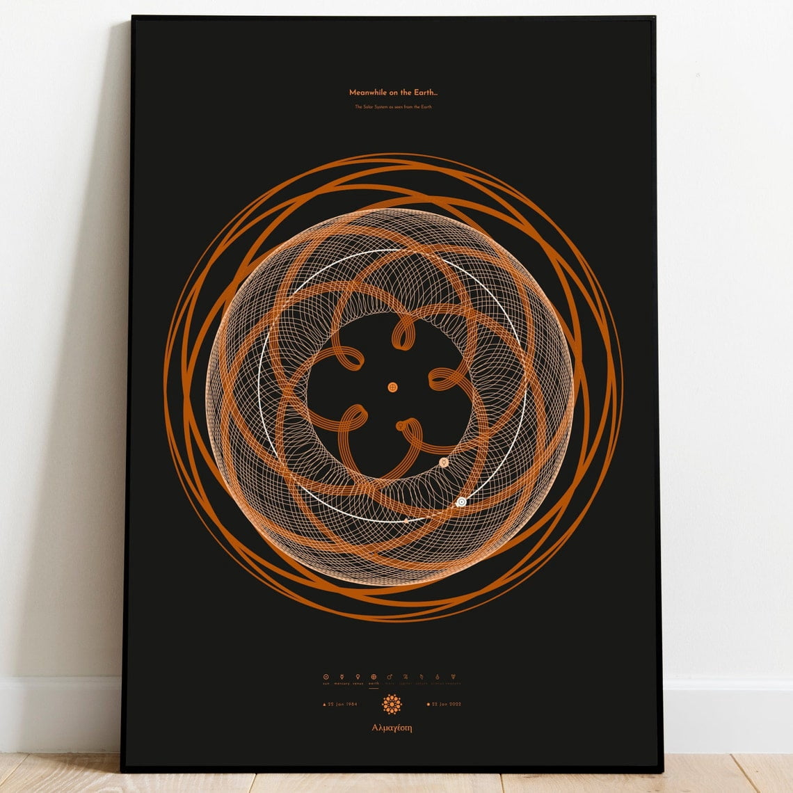 Almagesto Solar System Map Poster, Planets Orbit Art Print, Unframed ...