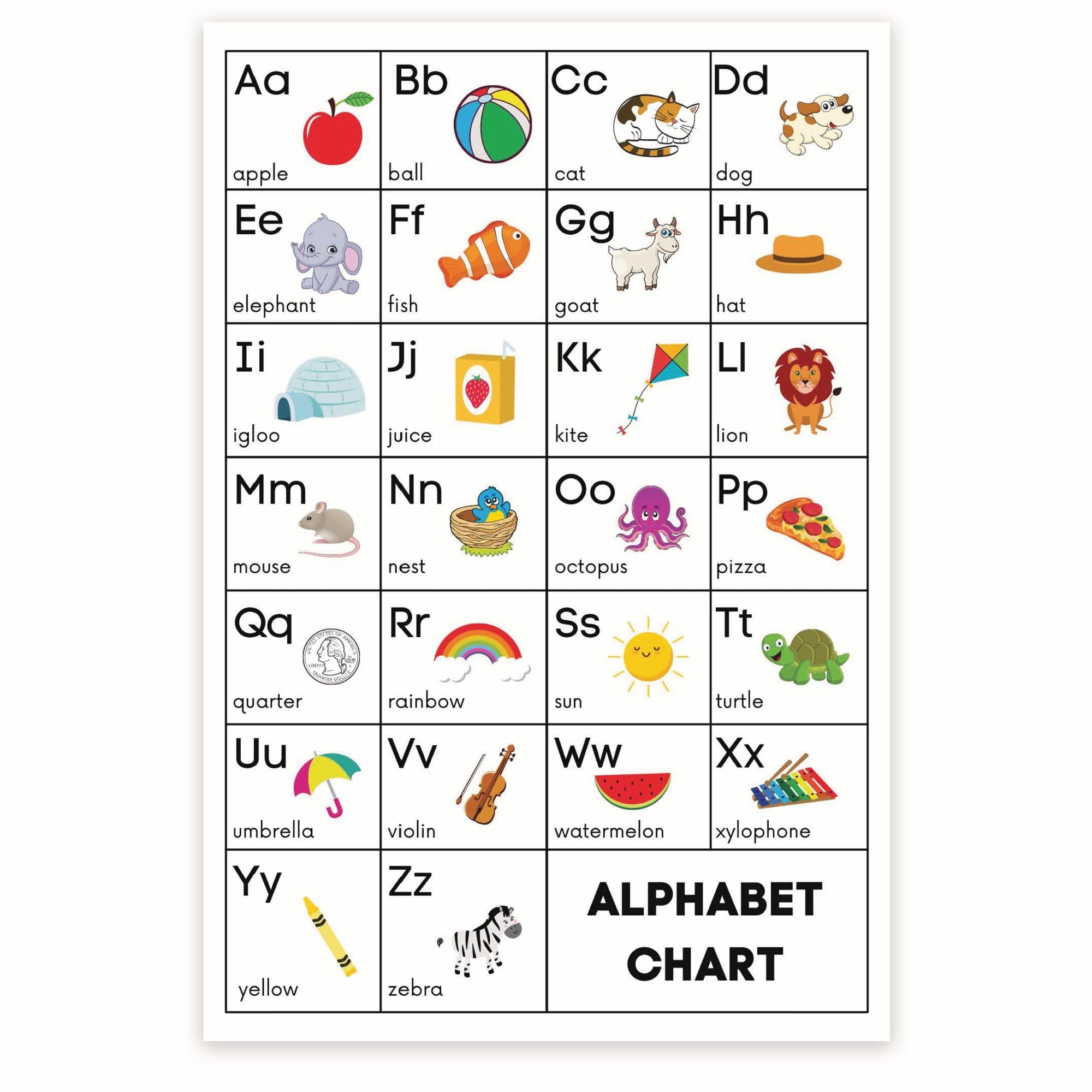 Alphabet Chart With Images Poster - Learn The Alphabet A-Z - Early ...