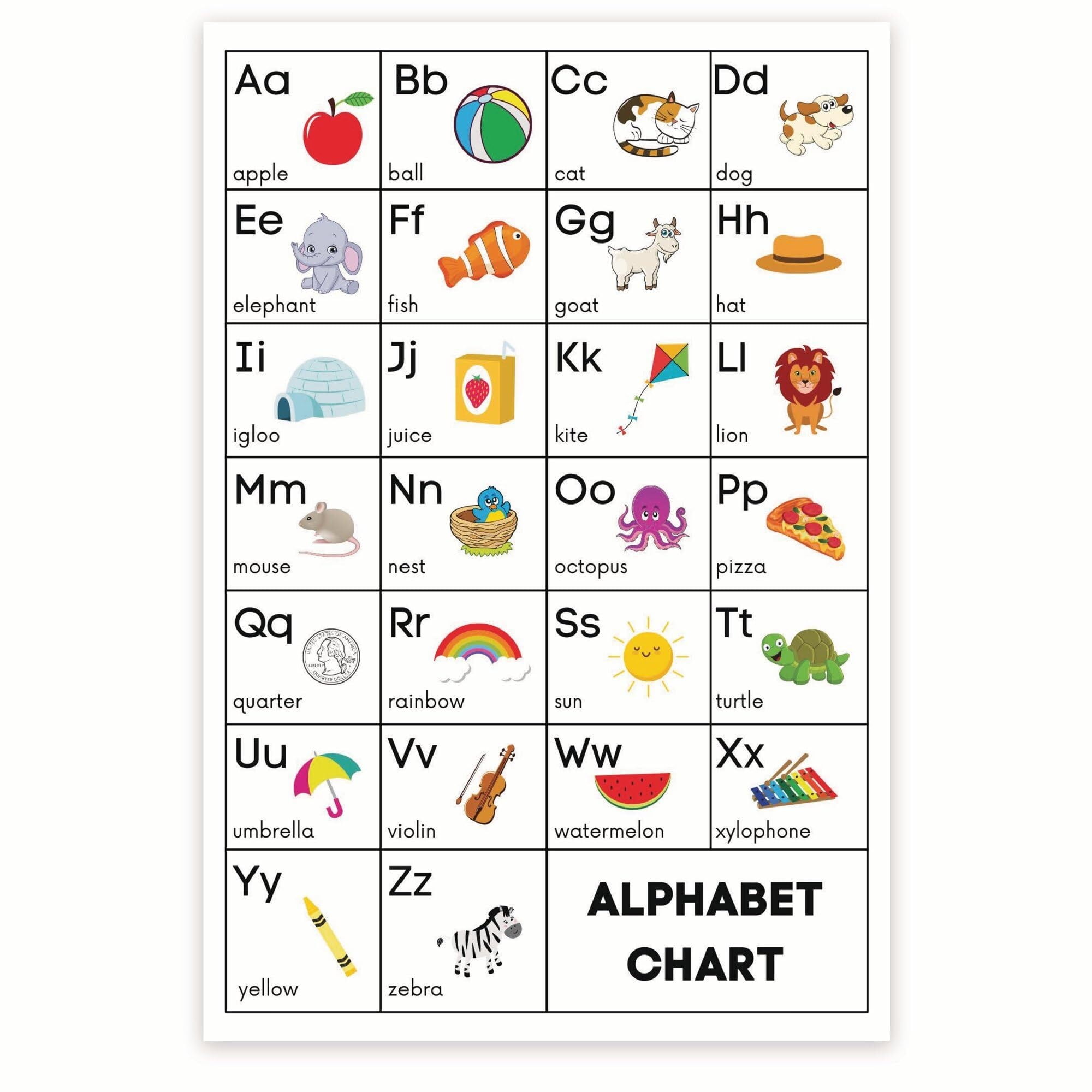 Alphabet Chart With Images Poster - Learn The Alphabet A-Z PreK ...