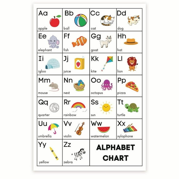Alphabet Chart With Images Poster - Learn The Alphabet A-Z PreK ...