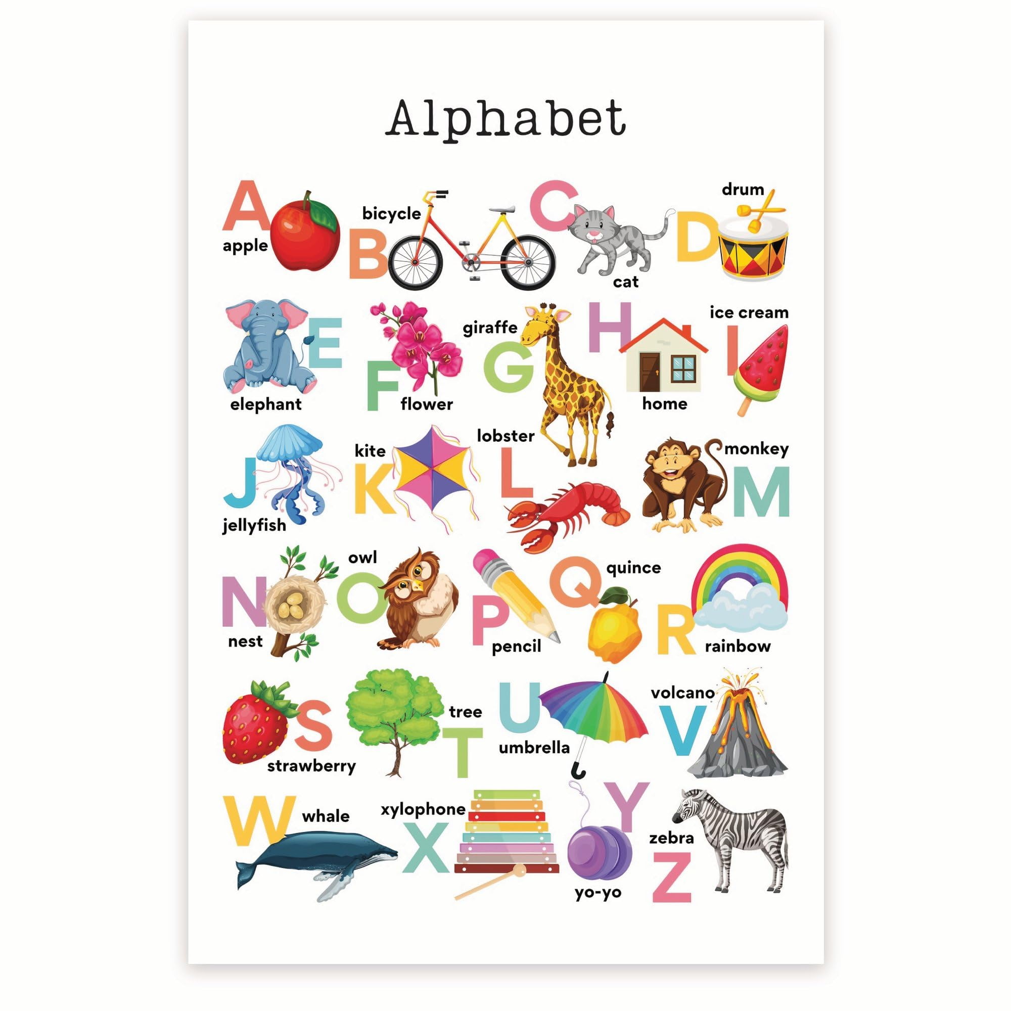 Alphabet Diagram A-z With Pictures Poster - Learning the Alphabet ...