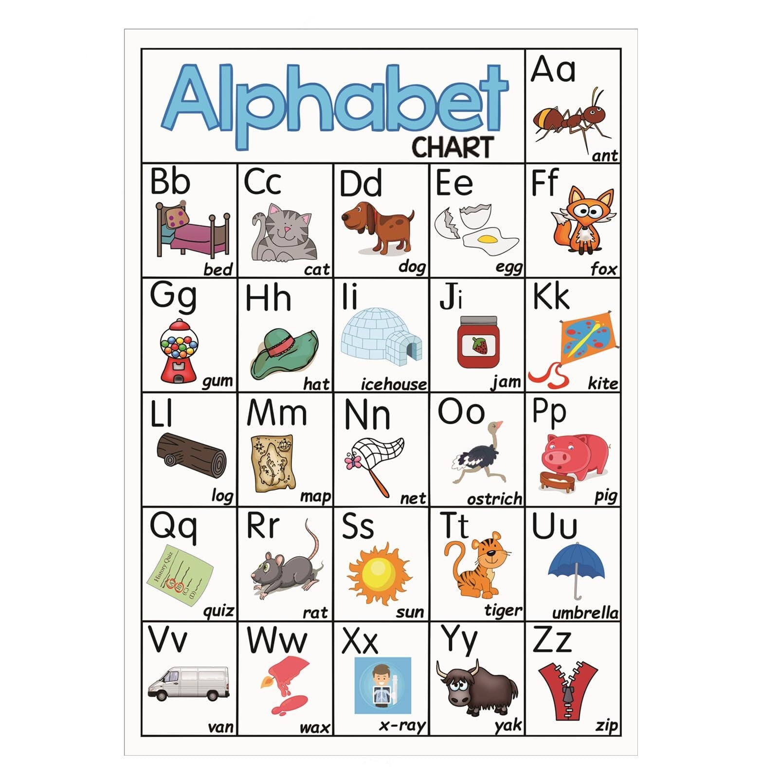 Alphabet Educational Preschool Poster, Alphabet Chart with ...
