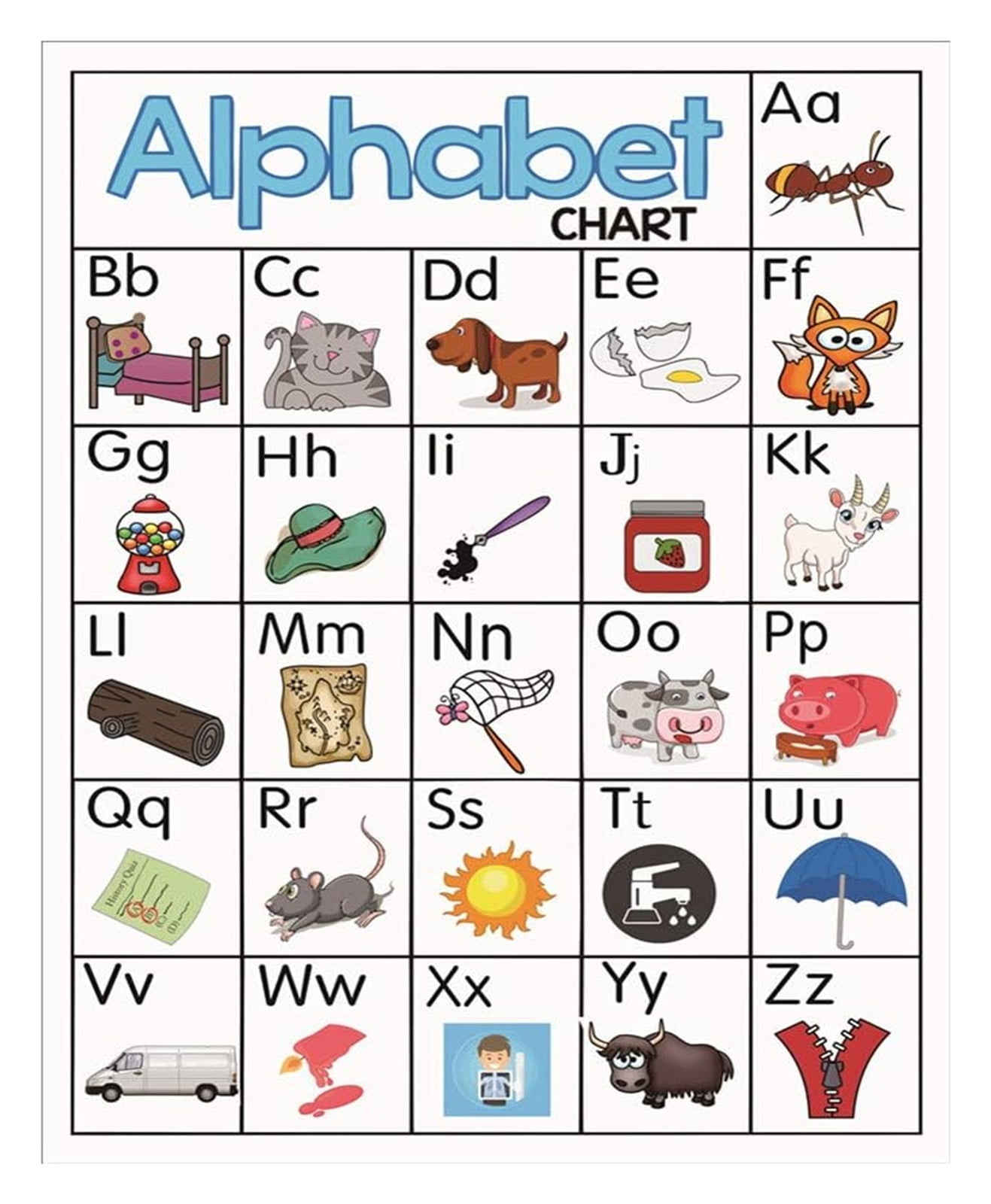Alphabet Learning Poster for Kids - 26 ABC Letters Educational Chart ...