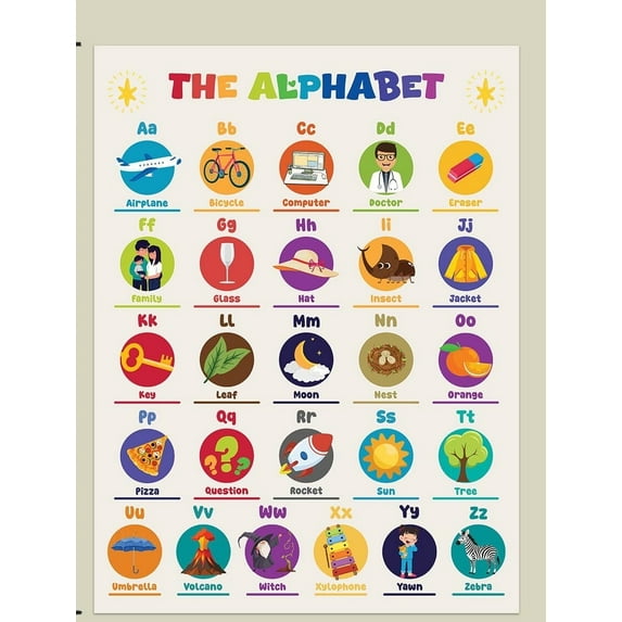 Alphabet and Numbers Poster for Toddlers ABC Chart & Numbers Poster for ...