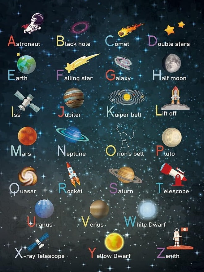 Alphabet Space Poster Canvas Aesthetic for Kid Room, Boys Bedroom Wall ...