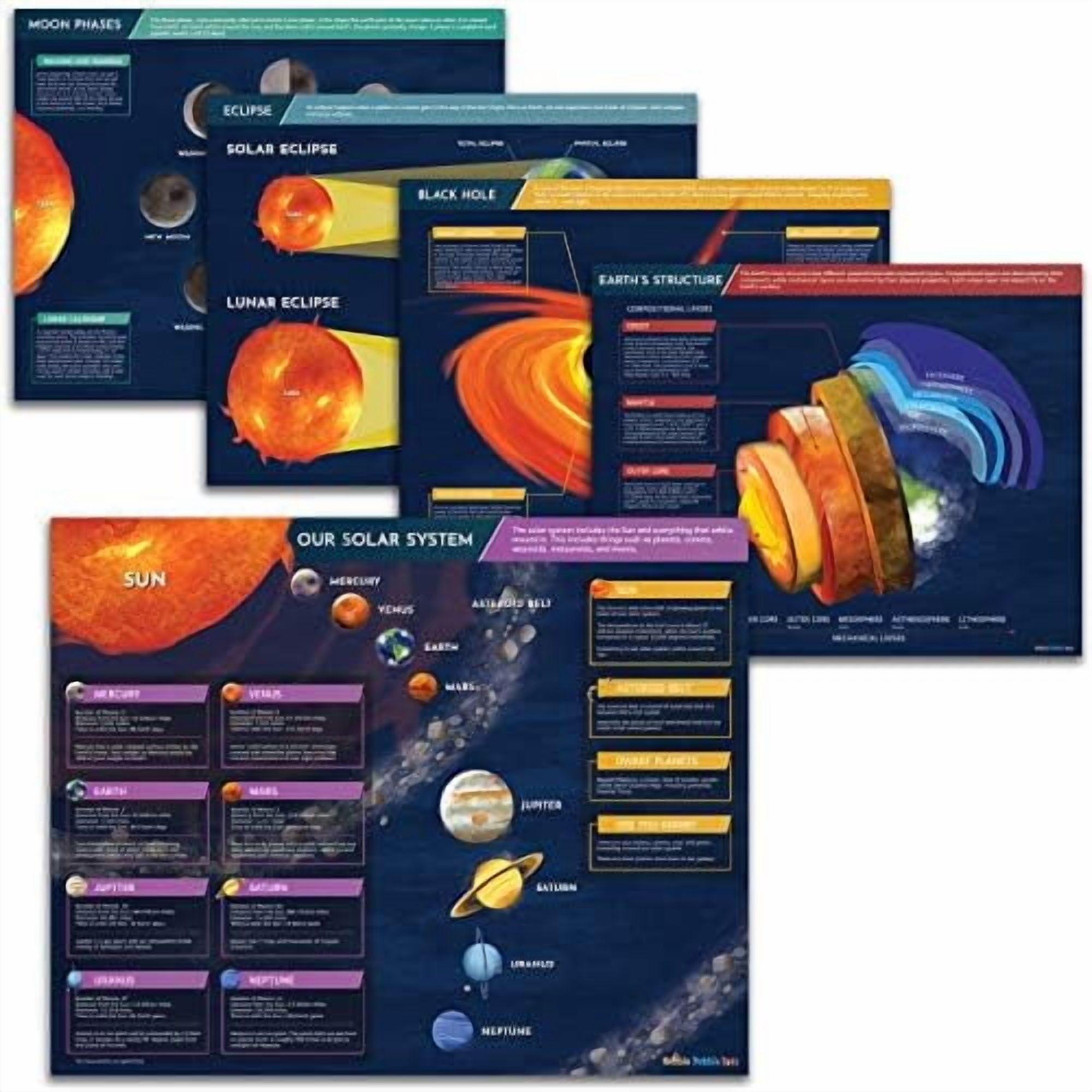 Alpine Choice Solar System Poster - 5 Science Posters for Classroom ...