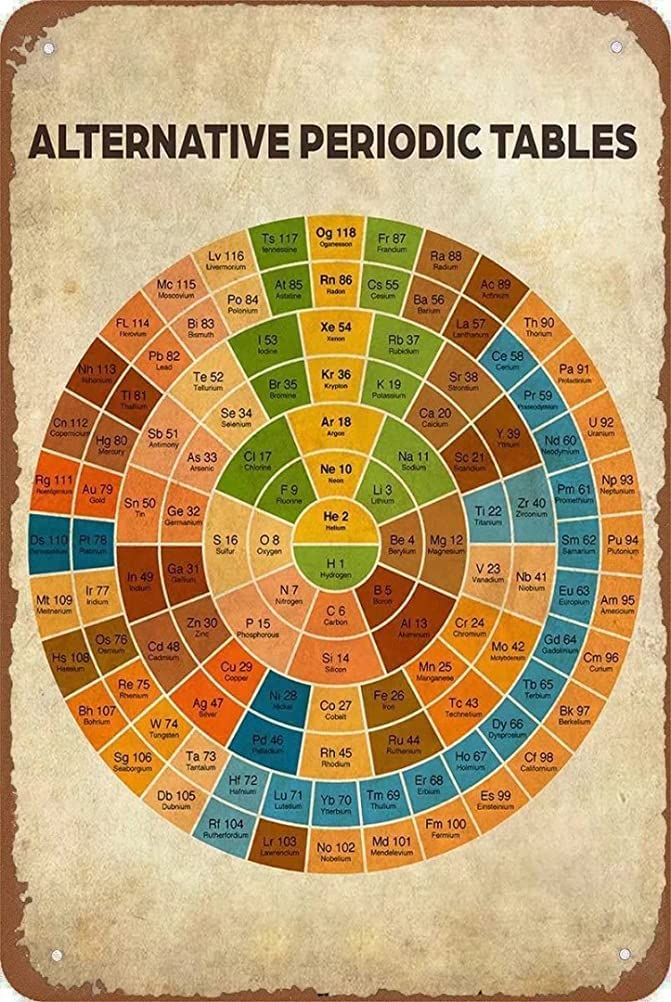 Alternative Periodic Table Chemical Elements Chemical Poster Aluminum ...