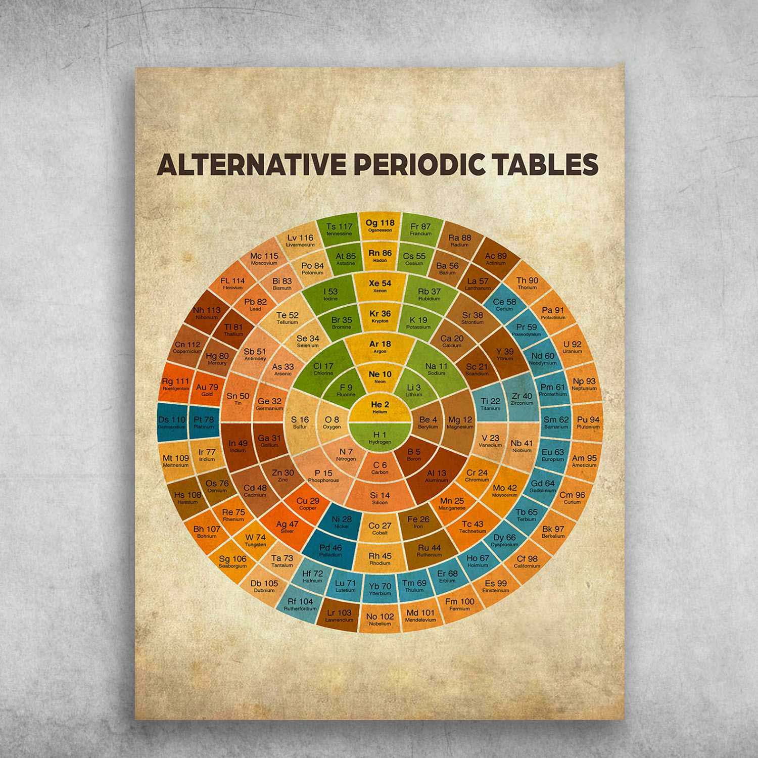 Alternative Periodic Tables, Chemical Elements, Chemical Poster 11 x 17 ...