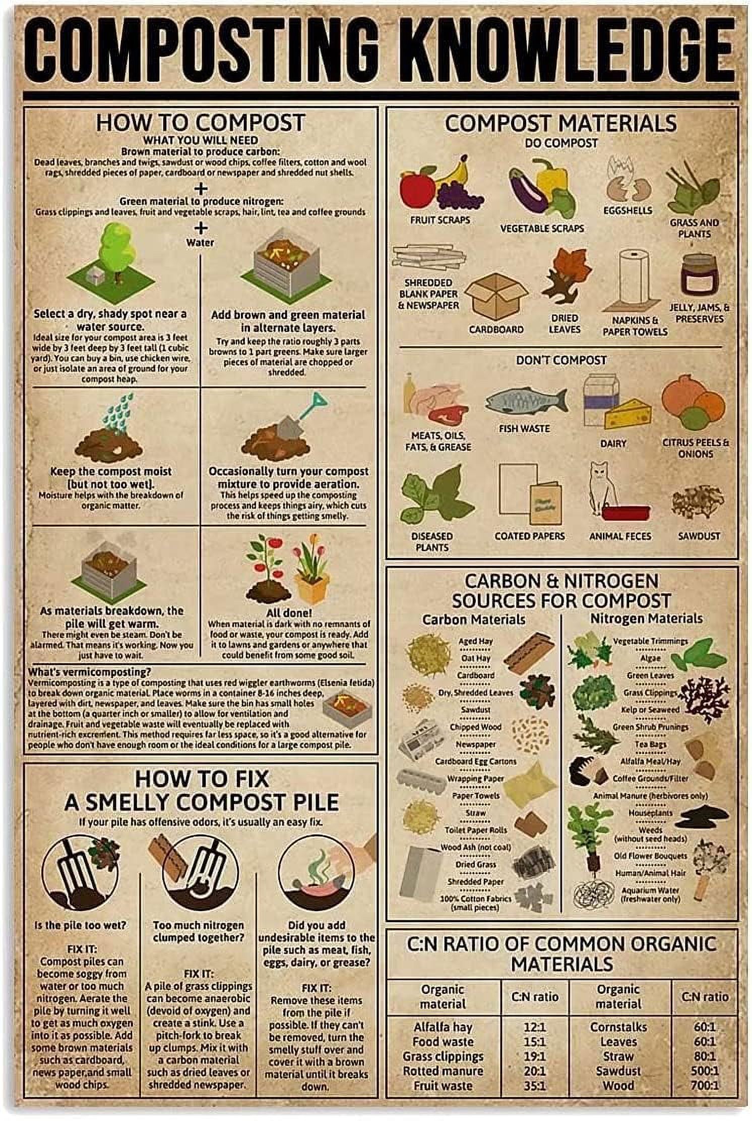 Aluminium Metal Tin Sign Funny Composting Knowledge Retro Metal Signs ...