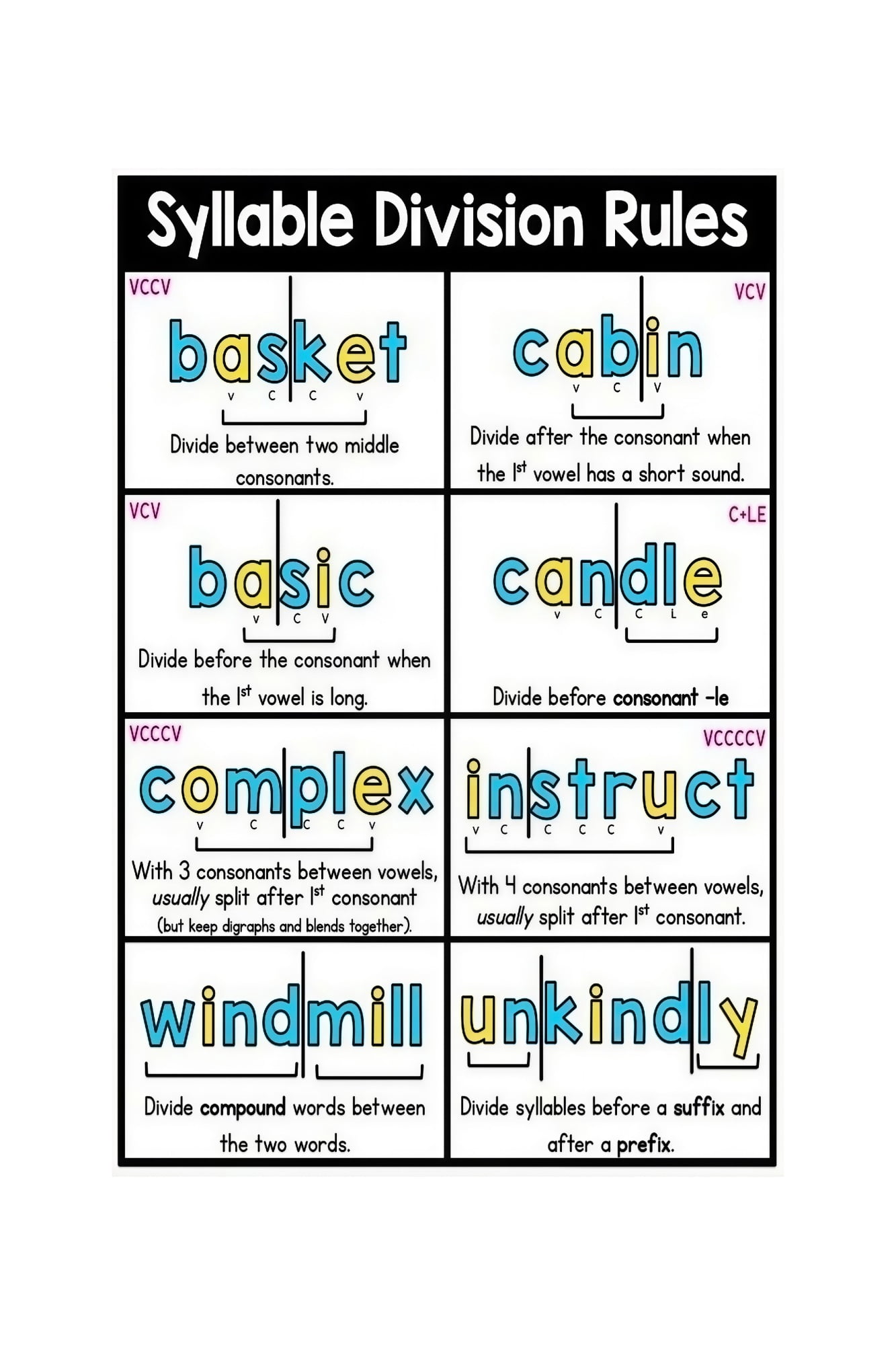 Aluminum Structured Literacy Sign 6 Syllable Types Syllabication Rules ...