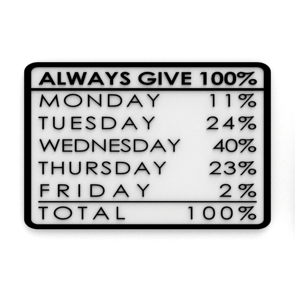 Always Give 100% | Week 100 Percent Sign | Funny Sign - Walmart.com
