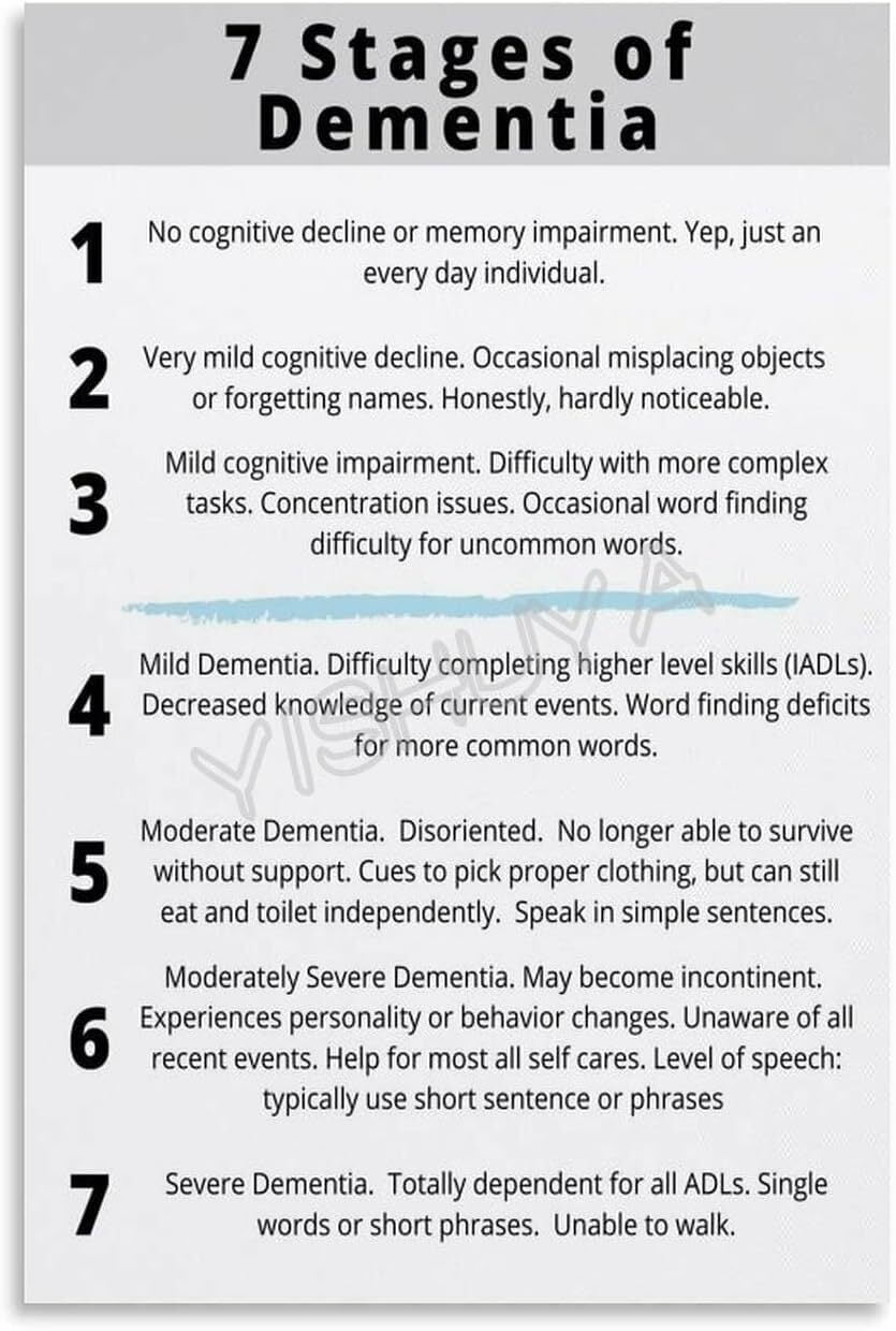 Alzheimer's Disease 7 Stages Poster Dementia Levels Of Abilities Chart (4) Canvas Painting for ...