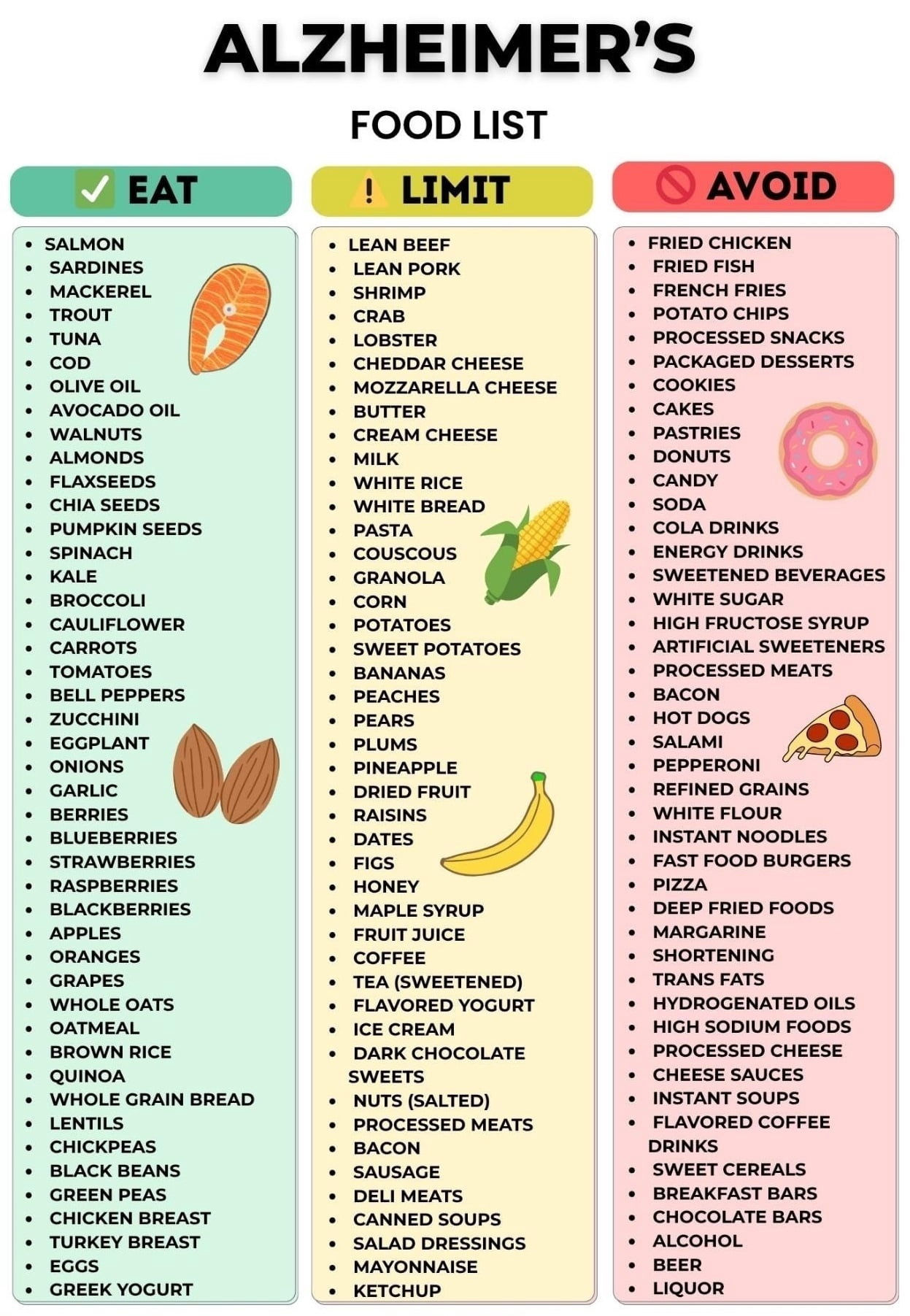 Alzheimer's Disease Diet List Poster, Cognitive Diet Food Restriction ...