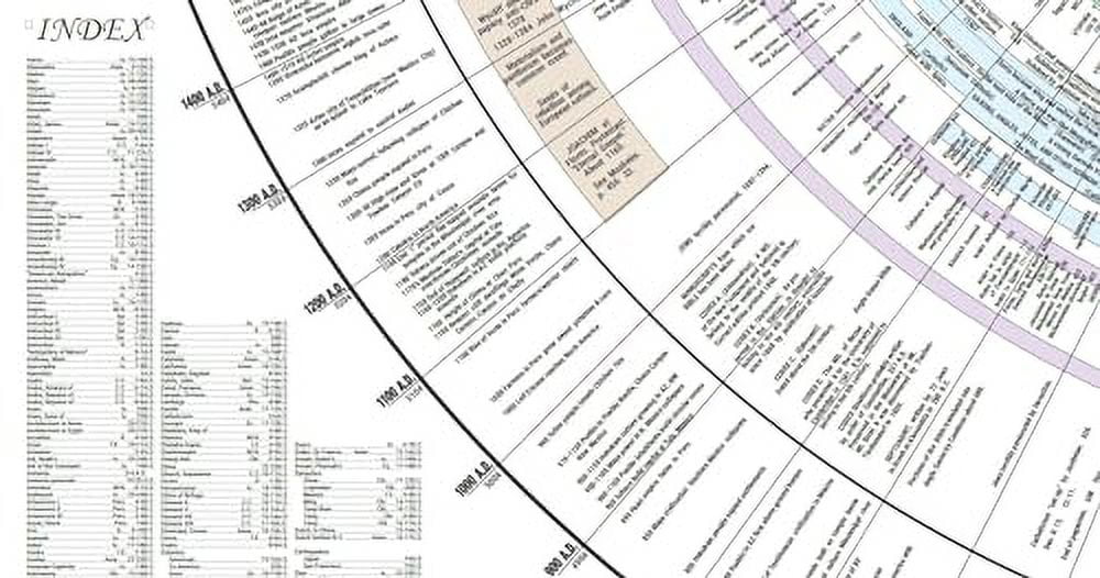 Amazing Bible Timeline with World History Bible Study Tool (Premium ...