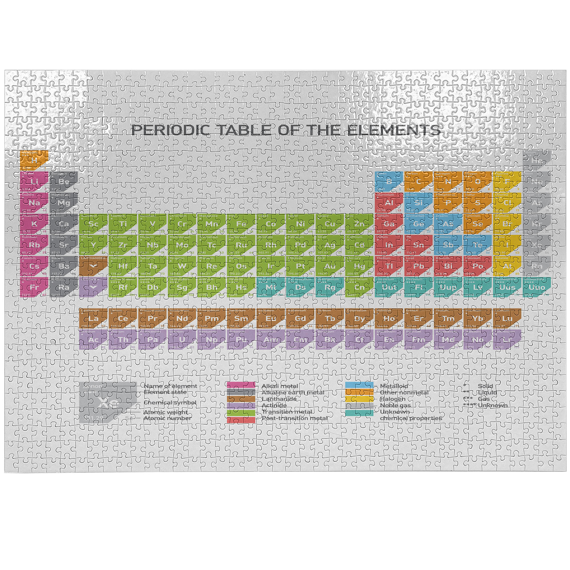 Ambesonne Periodic Table Jigsaw Puzzle Durable Cardboard, Elements of ...