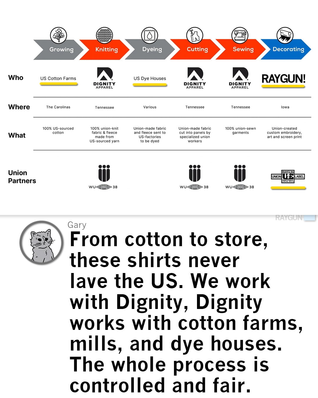America Needs Unions Union Made Graphic Tee TShirt Gift - Walmart.com