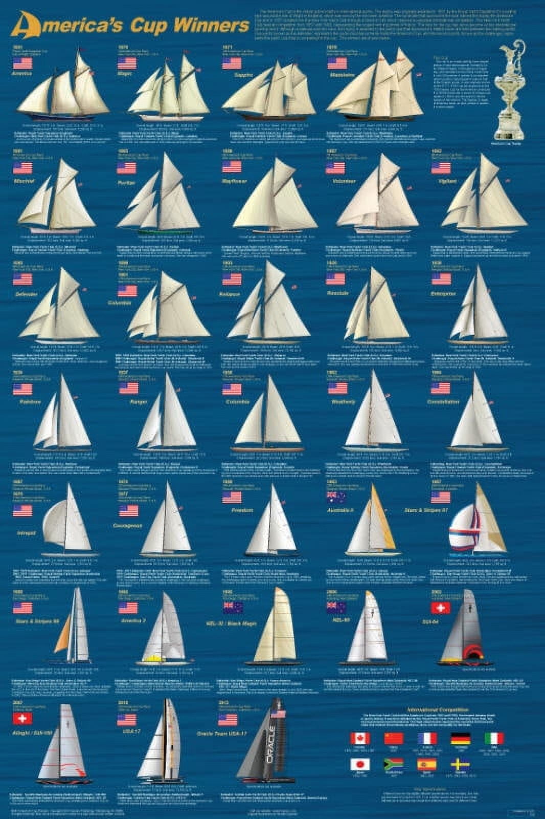 America's Cup Winners Educational Poster 24.5x36.5 - Laminated ...