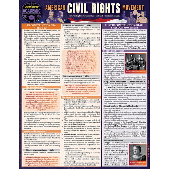 American Civil Rights Movement : a QuickStudy Laminated Study Guide ...
