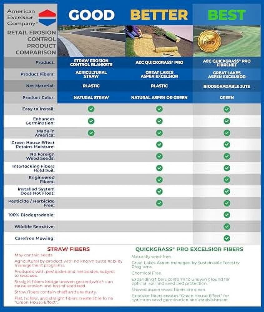 American Excelsior QuickGRASS Pro Green Jute Net Erosion Control ...